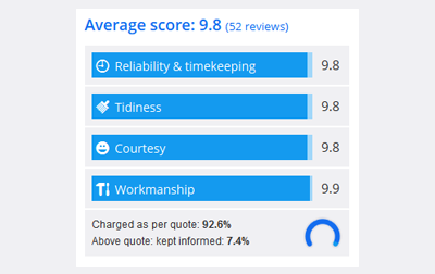 South London Electricians | Electrical Services in London